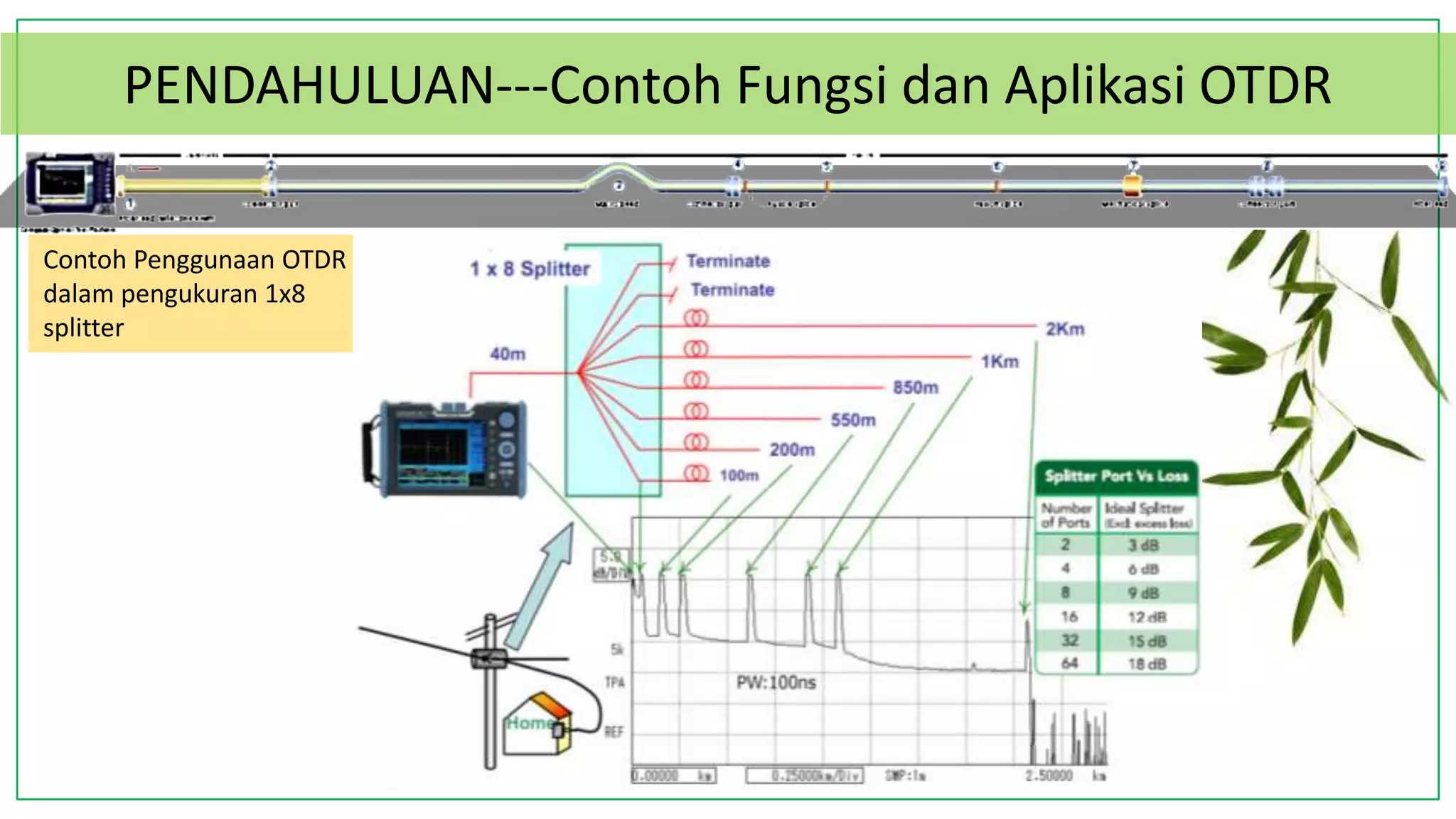 3.-Pengukuran-dengan-OTDR_Pengmas_fix.pptx