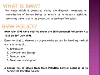 Bmw Medical Waste Full Form