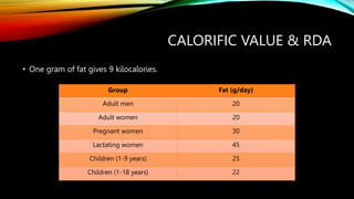 3. Fats.pptx