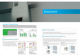 Catalogue Thang máy Mitsubishi ELENESSA-AP Ver2 | PDF