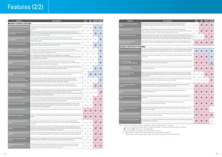 Catalogue Thang máy Mitsubishi ELENESSA-AP Ver2 | PDF