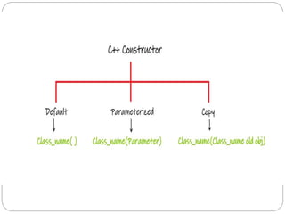 Constructors in C++.pptx