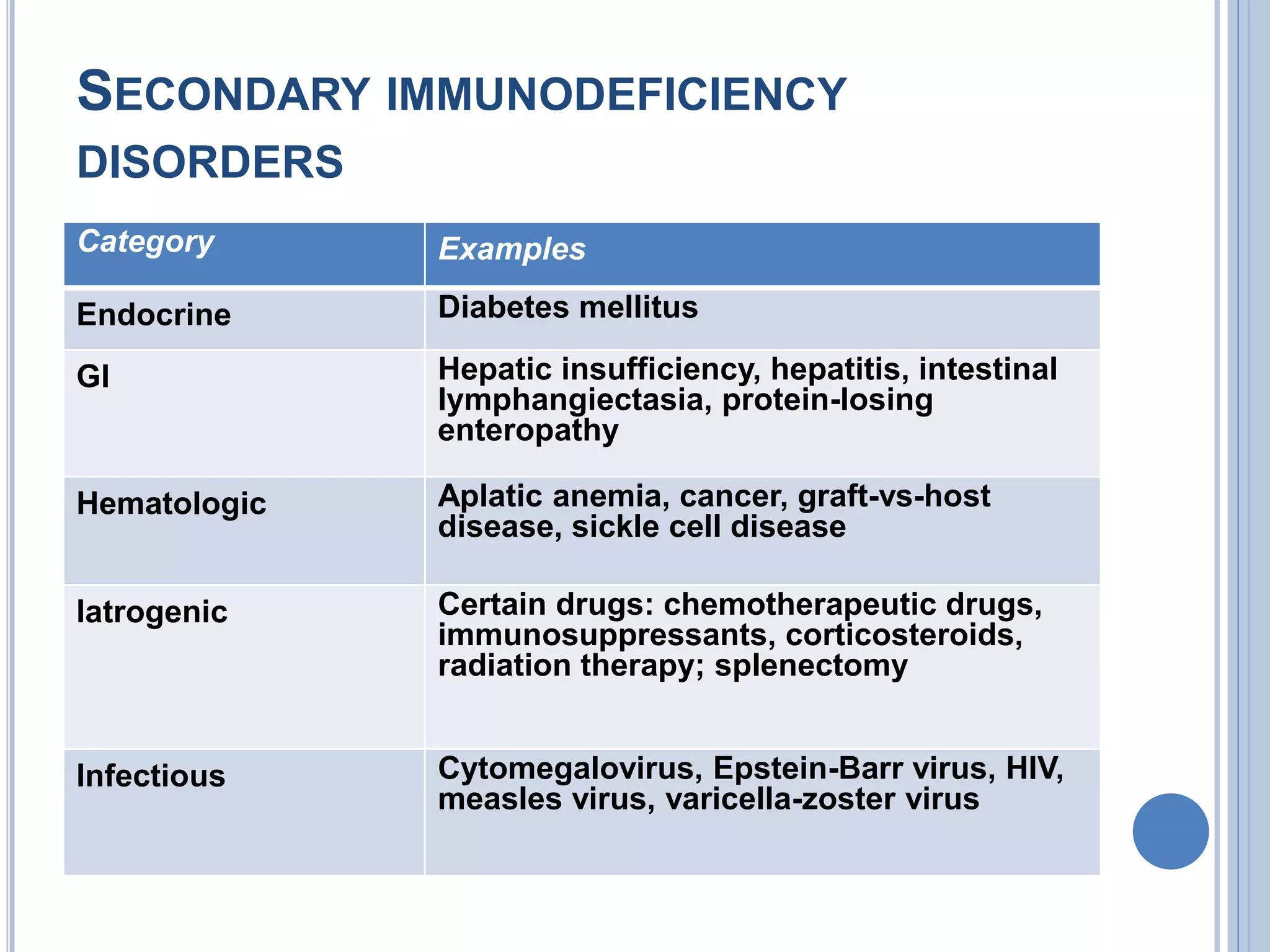 immunodeficiency_diseases.pptx