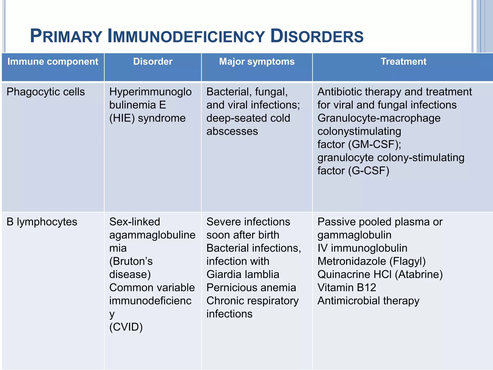 immunodeficiency_diseases.pptx