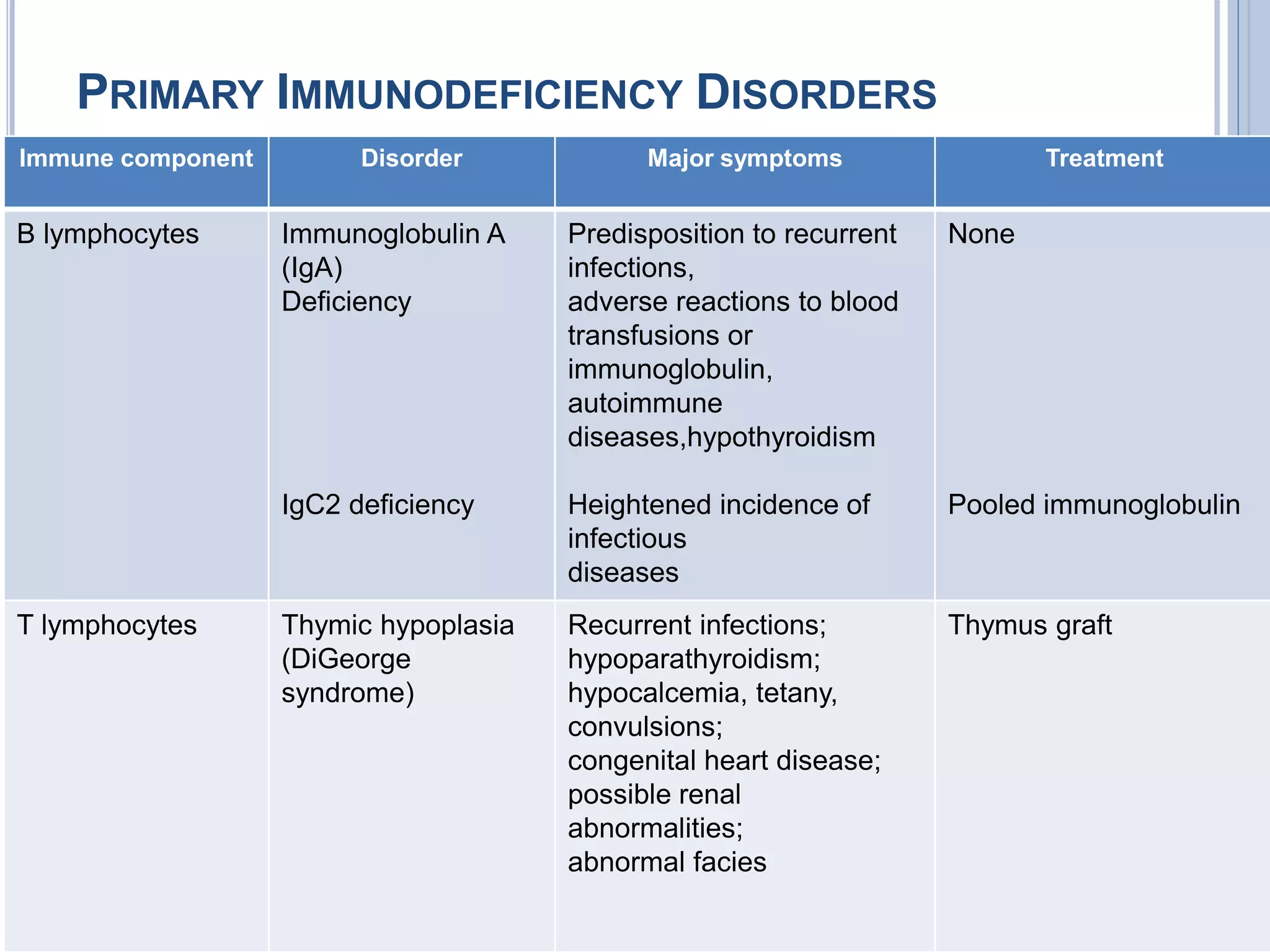 immunodeficiency_diseases.pptx