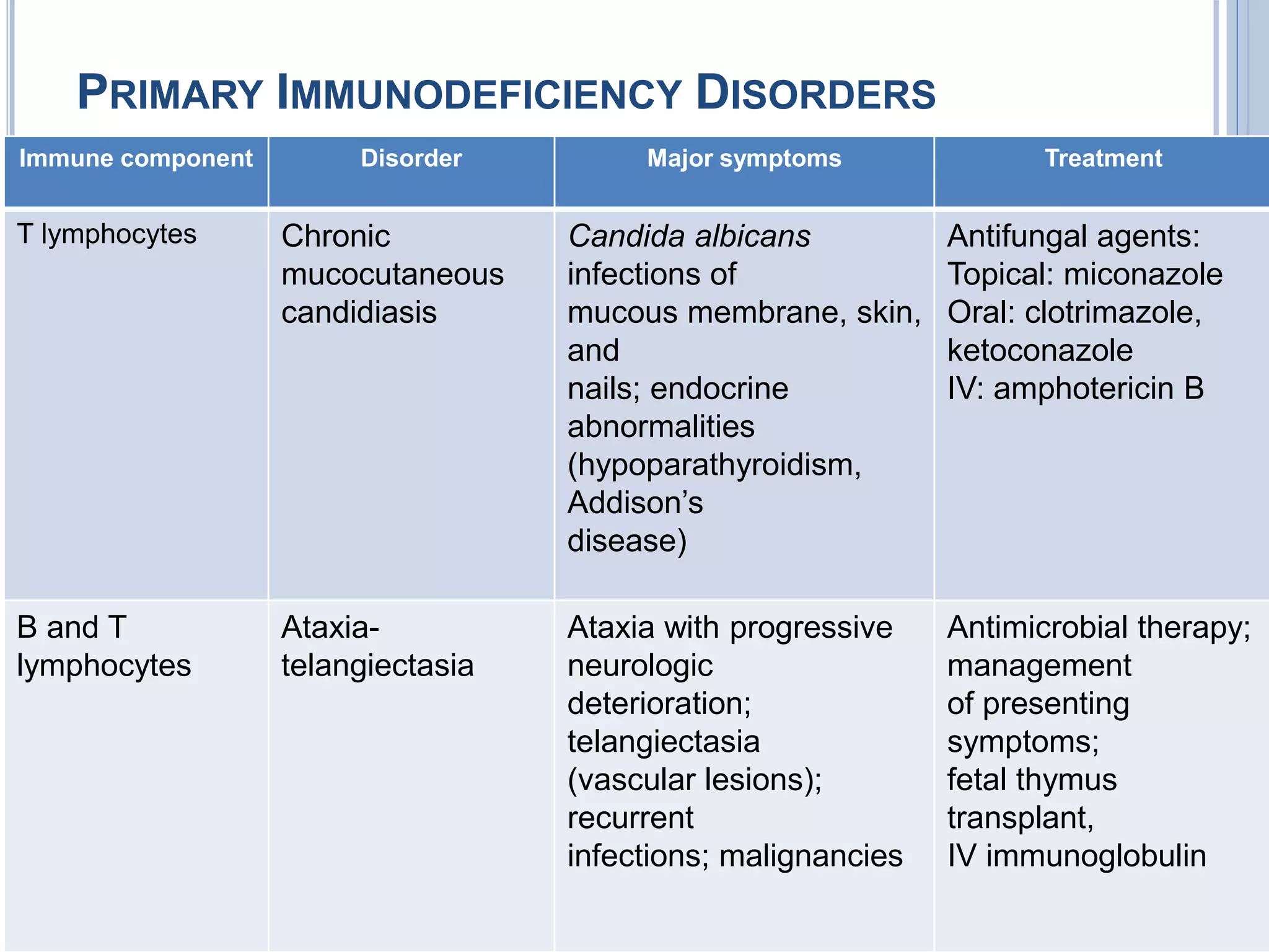 immunodeficiency_diseases.pptx