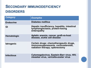 immunodeficiency_diseases.pptx