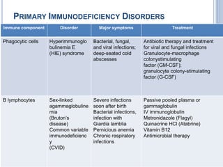 immunodeficiency_diseases.pptx