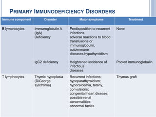 immunodeficiency_diseases.pptx
