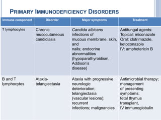 immunodeficiency_diseases.pptx
