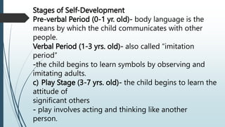 3. Symbolic Interactionism.pptx
