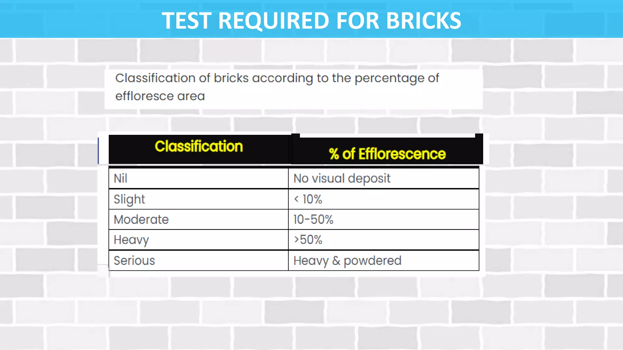 3. Standard tests of bricks blocks and characteristics of good bricks ...