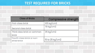 3. Standard tests of bricks blocks and characteristics of good bricks ...