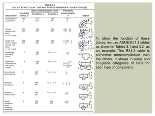 3. THERMAL EXPANSION & PIPING FLEXIBILITY.pptx