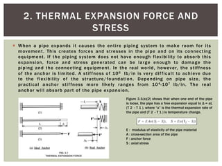 3. THERMAL EXPANSION & PIPING FLEXIBILITY.pptx