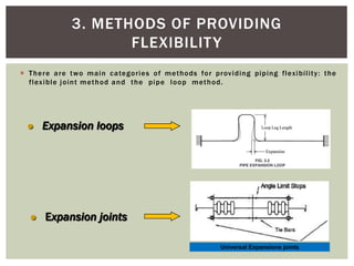 3. THERMAL EXPANSION & PIPING FLEXIBILITY.pptx