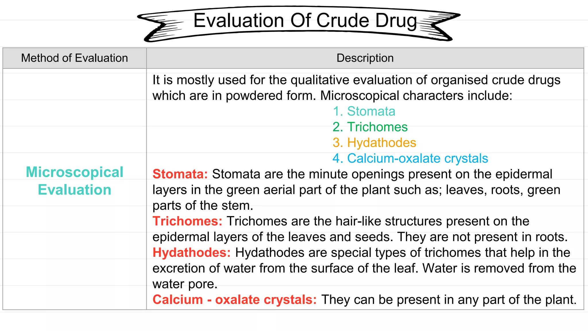 Evaluation of commercial crude drug | PPTX