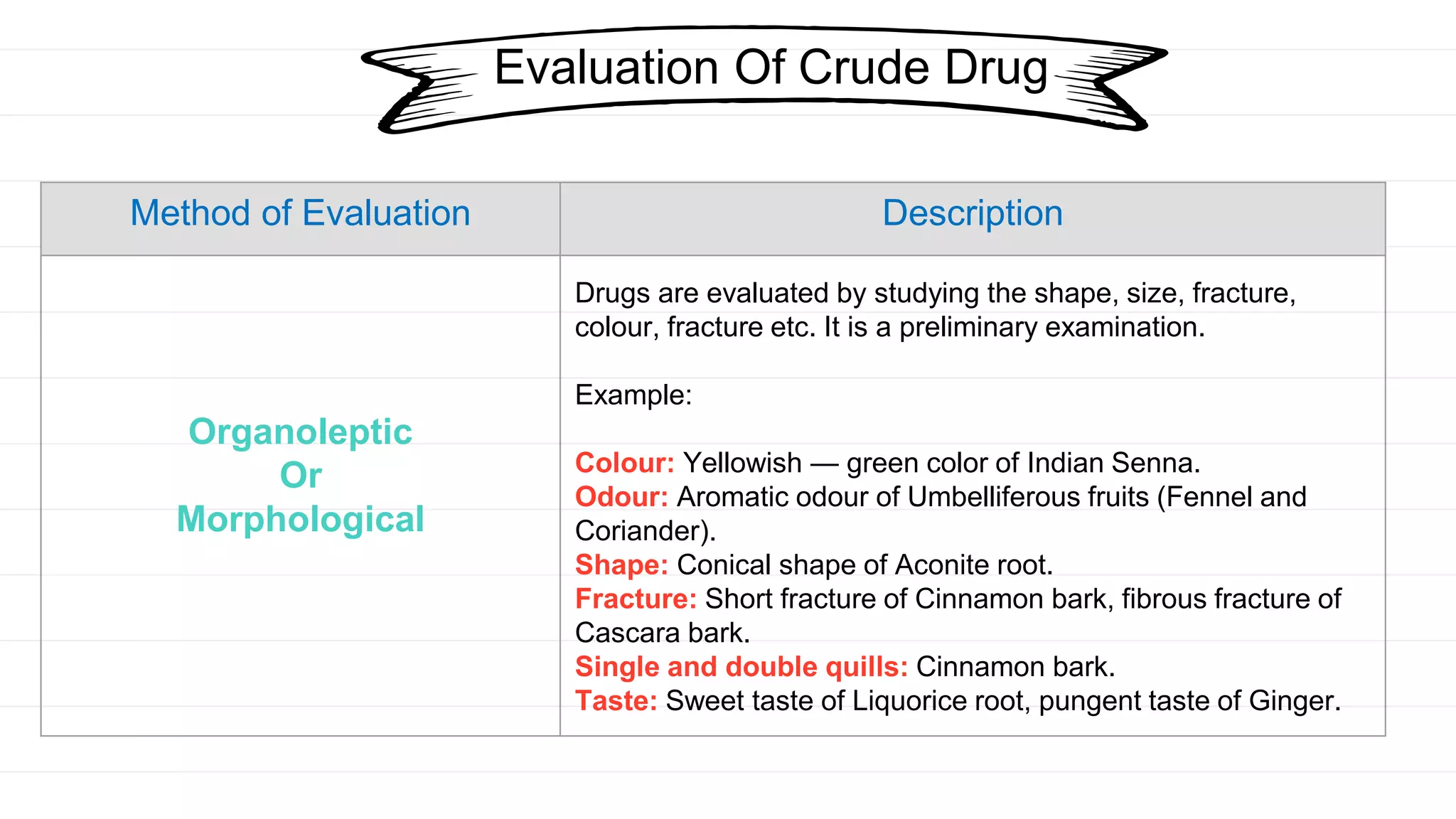 Evaluation of commercial crude drug | PPTX
