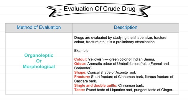 Evaluation of commercial crude drug | PPTX | Chemistry | Science