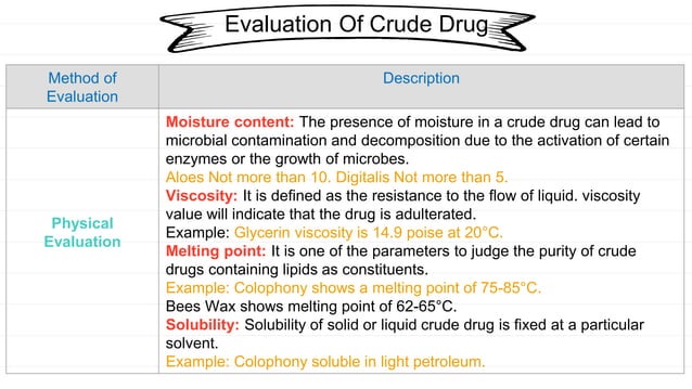 Evaluation of commercial crude drug | PPTX | Chemistry | Science