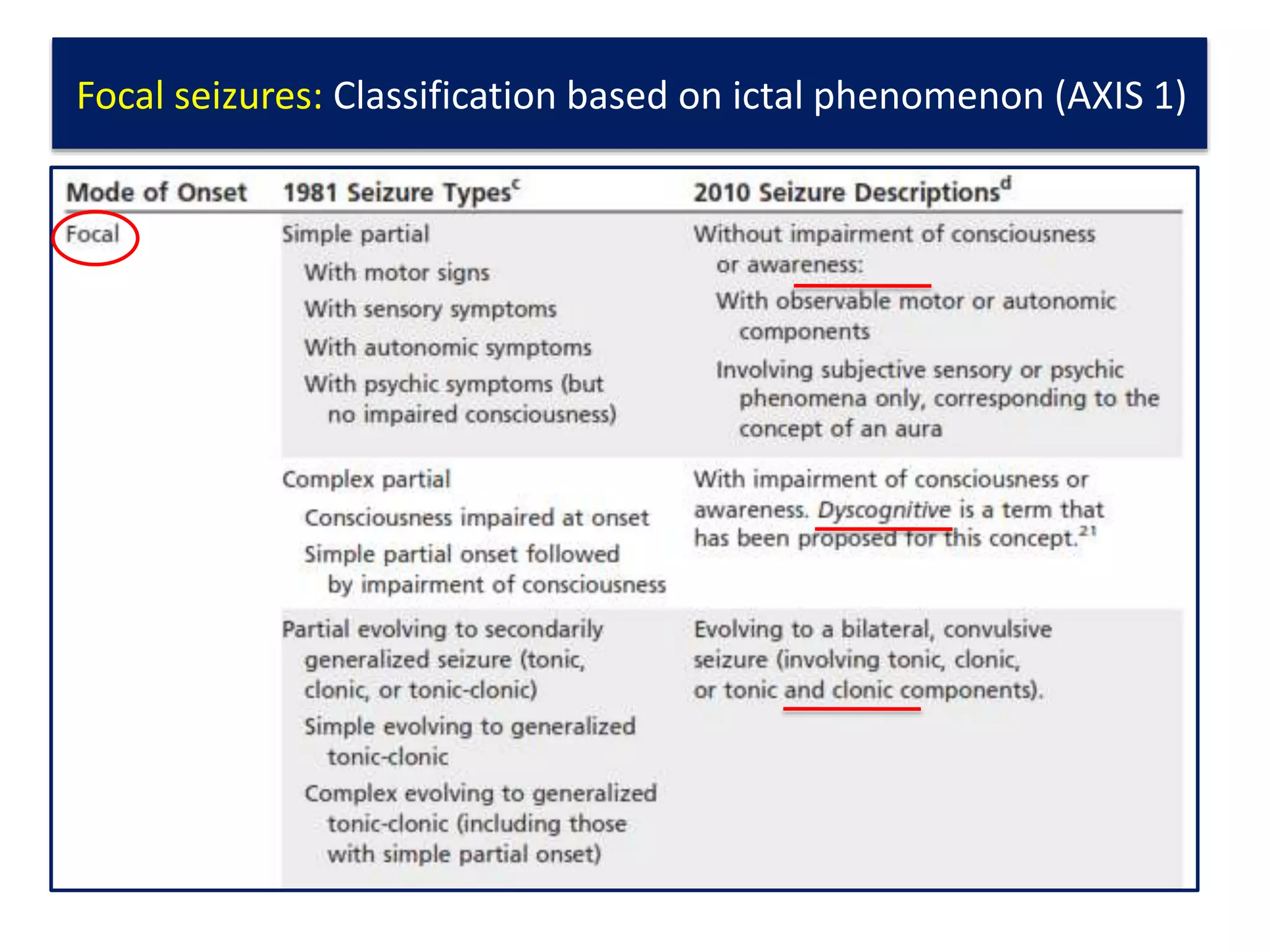 3.Seizure and epilepsy.pptx
