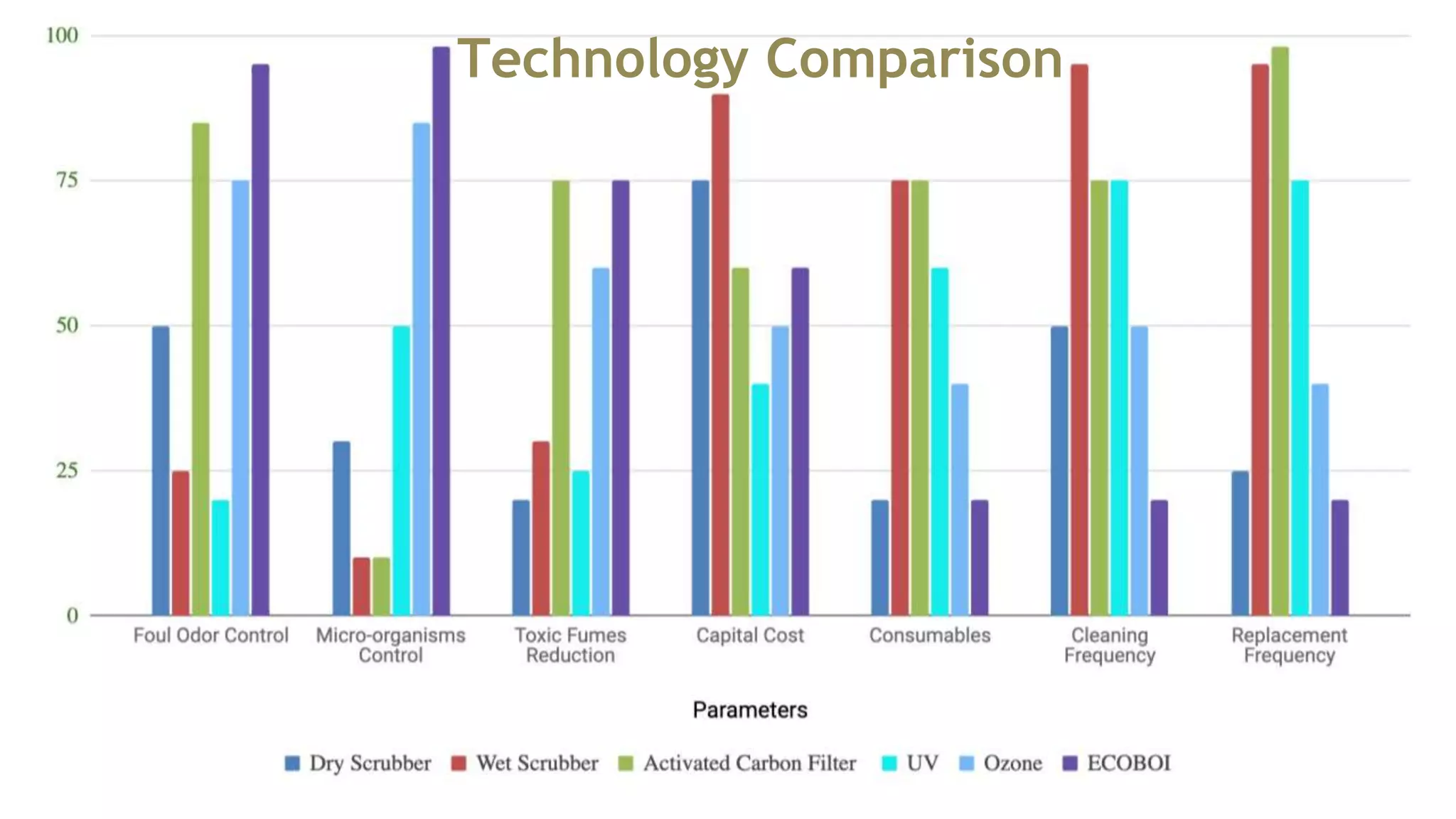 Duct Mounted Ozone Generator for STP Exhaust Air Treatment V2.pptx