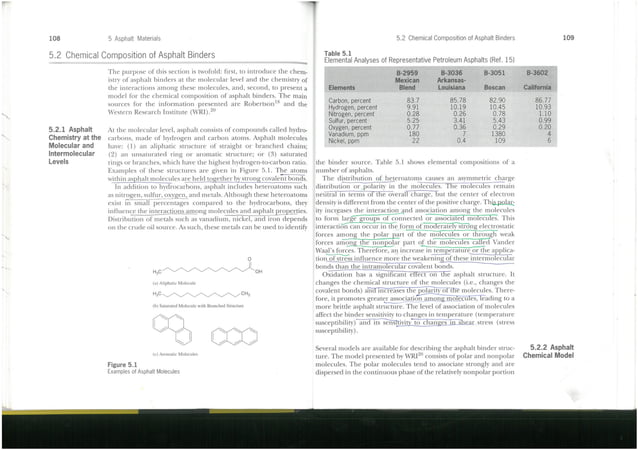 3. Bitumen Structure.pdf
