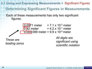 Significant Figures | PPT