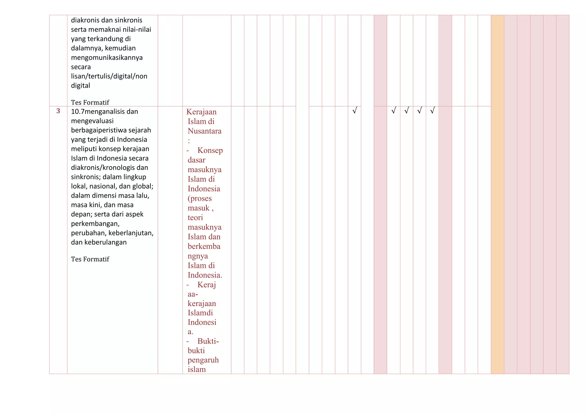 3. Promes 2022-2023(X).pdf