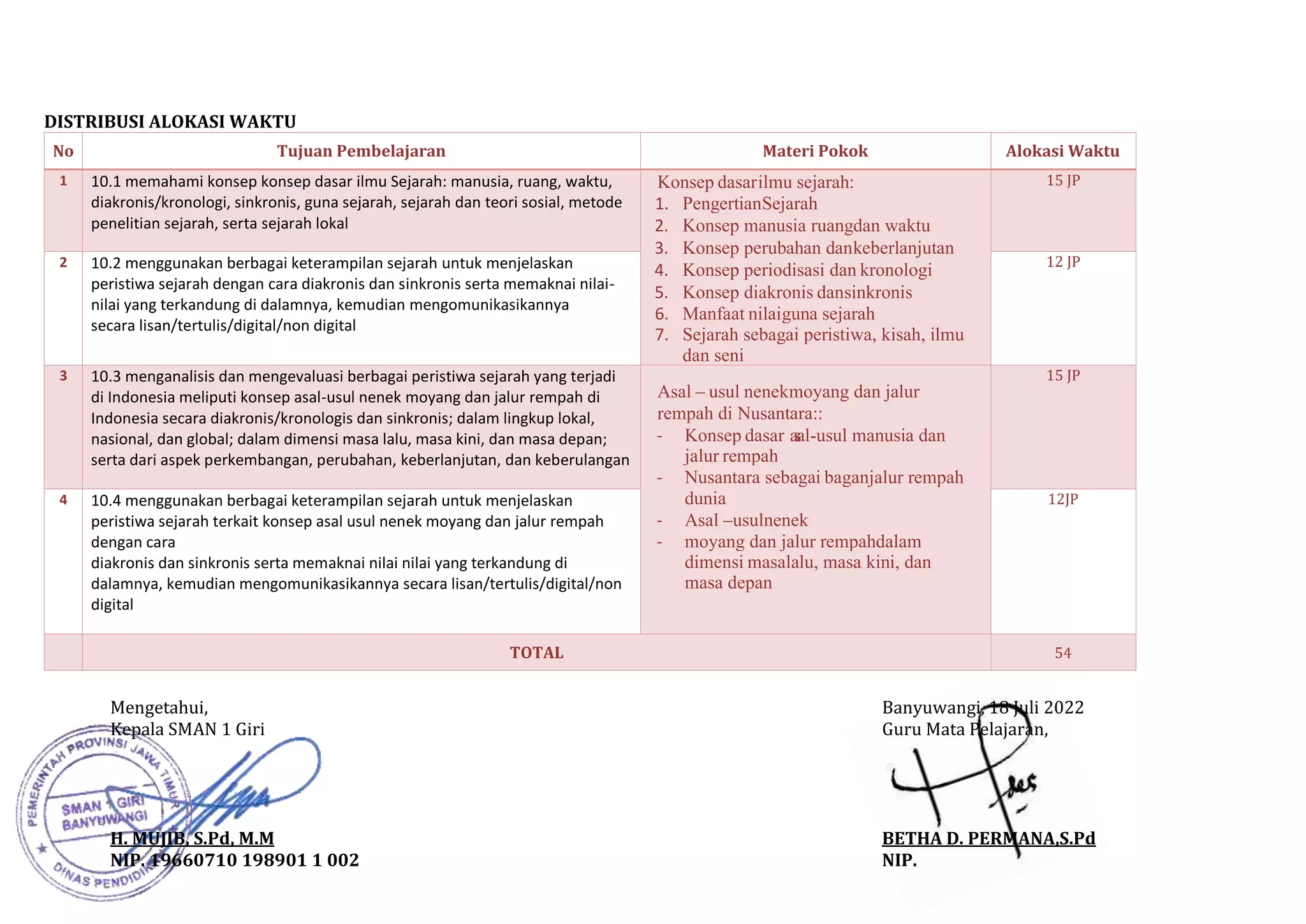 3. Promes 2022-2023(X).pdf