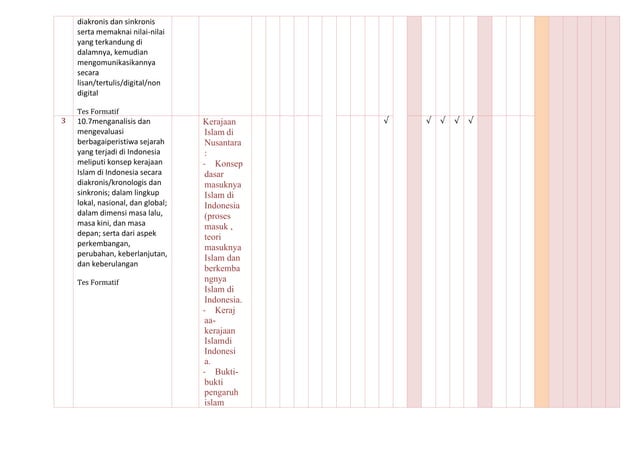 3. Promes 2022-2023(X).pdf