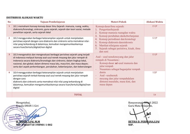 3. Promes 2022-2023(X).pdf