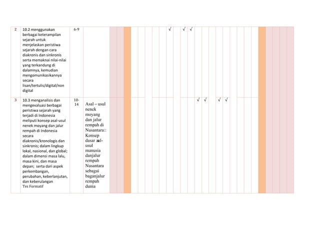 3. Promes 2022-2023(X).pdf