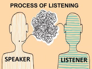 3.-ANALYTICAL-LISTENING.pptx