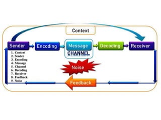 3.-ANALYTICAL-LISTENING.pptx