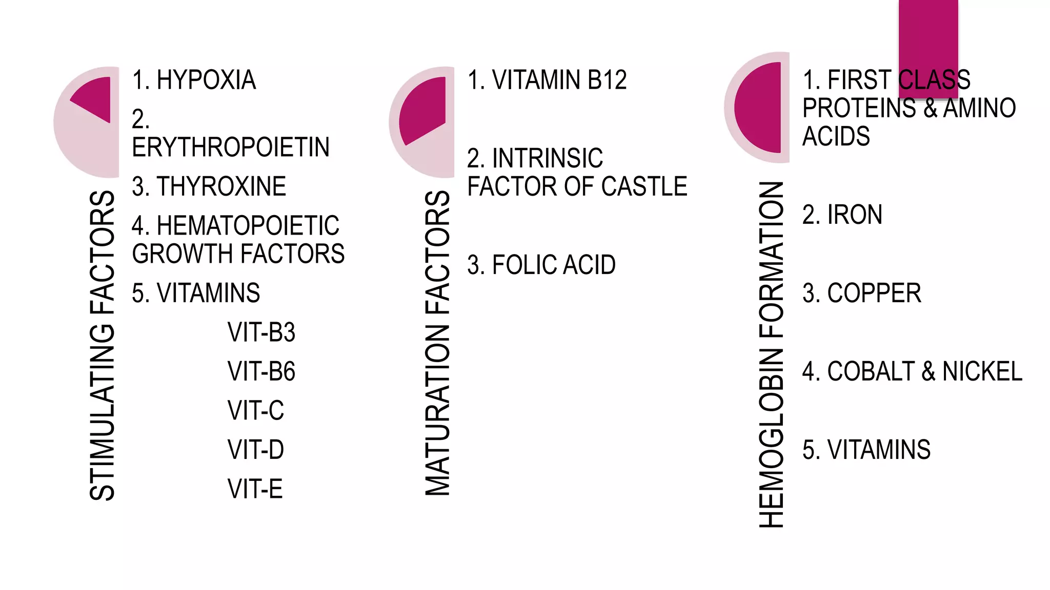 3. D. FACTORS AFFECTING ERYTHROPOIESIS....Abhijit Hota.pptx