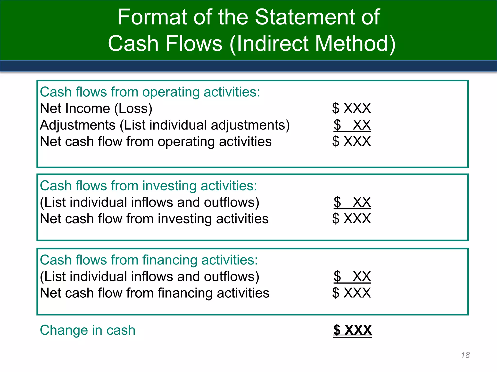 3. STATEMENT OF CASH FLOWS.pptx