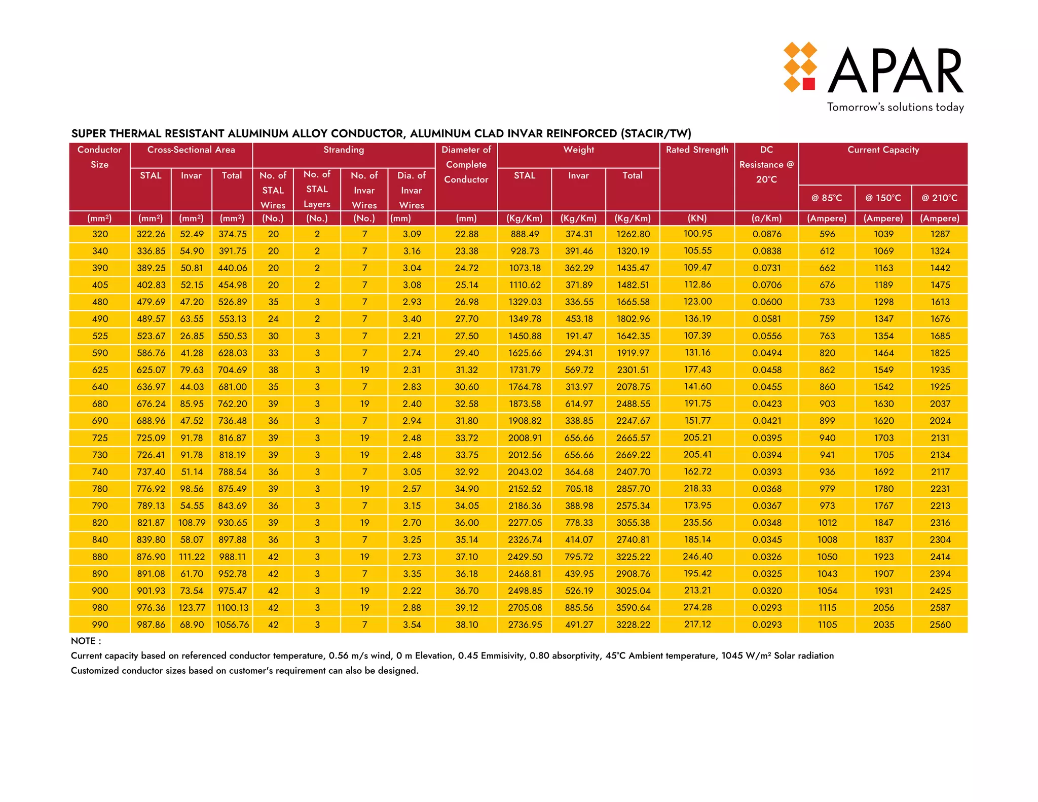 3.-Invar.pdf | Weather | Science