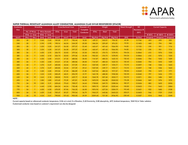 3.-Invar.pdf | Weather | Science