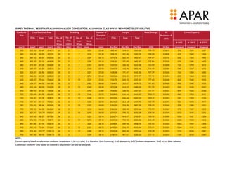3.-Invar.pdf | Weather | Science