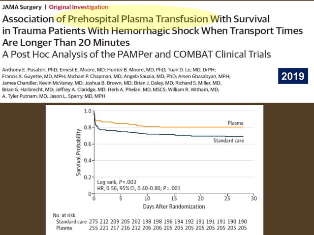 The future of the emergency room | Jean-Louis Vincent at TBS23 | PPT