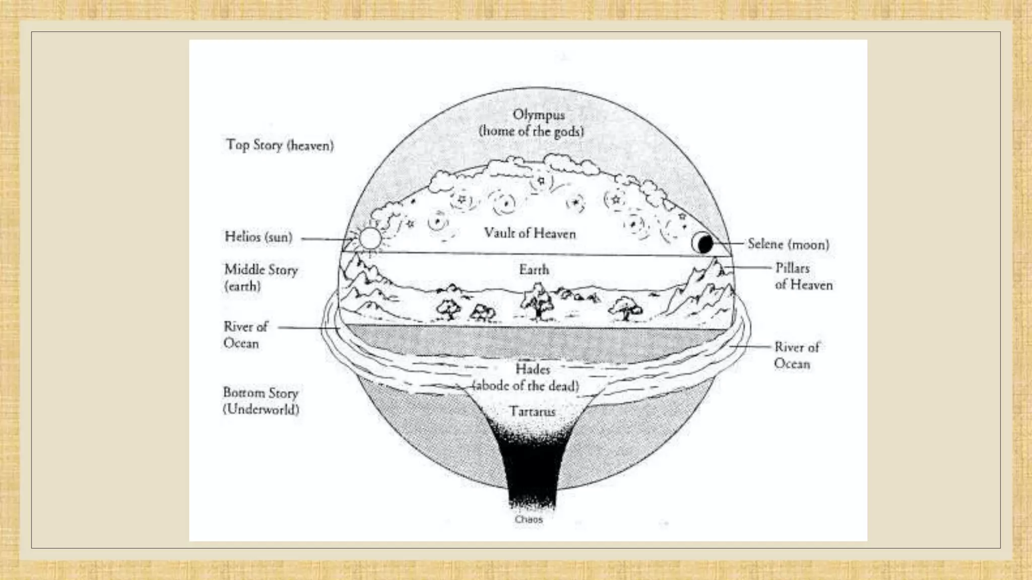 3. Intellectual Revolutions and Society.pptx