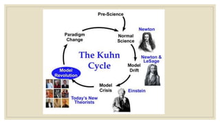 3. Intellectual Revolutions and Society.pptx