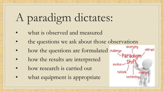 3. Intellectual Revolutions and Society.pptx