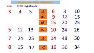 3. Pythagoras 3.2.pptx