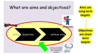 3.Aims Objectives and KPIS.pptx