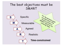 3.Aims Objectives and KPIS.pptx