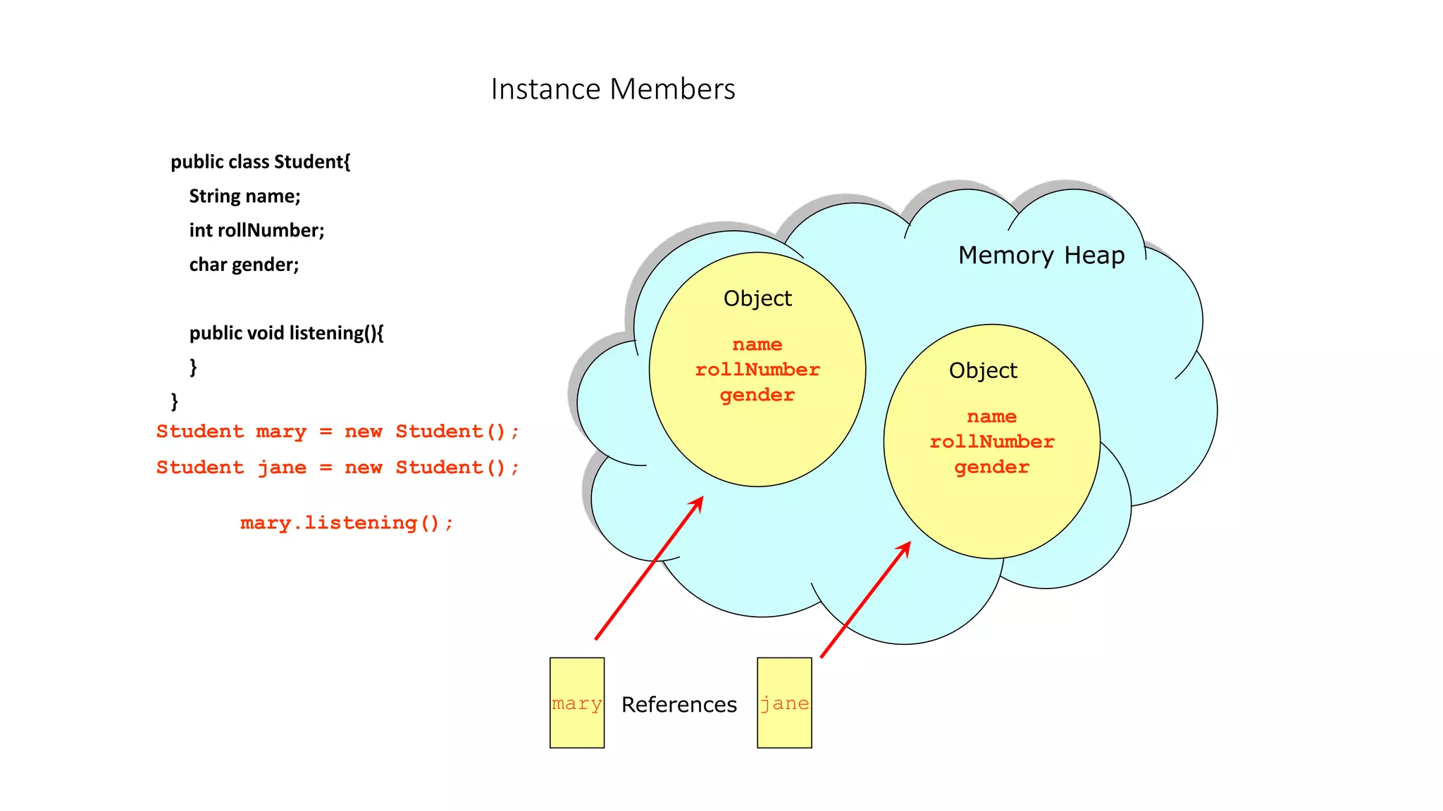 3.Classes&Objects.pptx