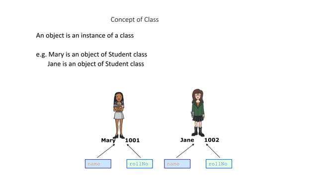 3.Classes&Objects.pptx