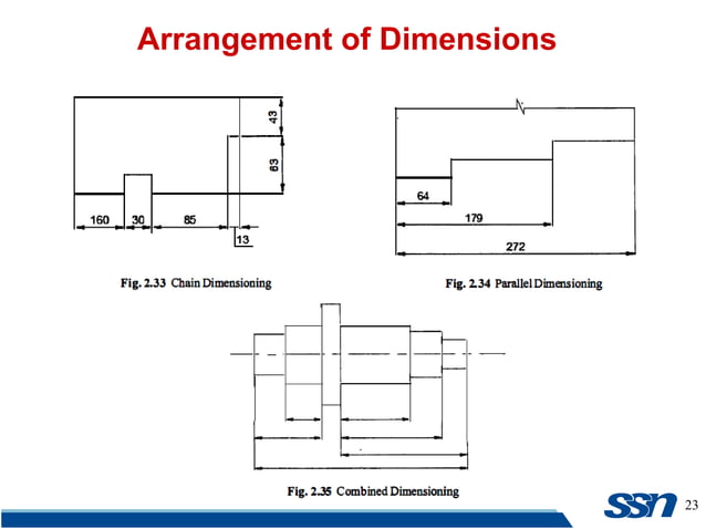 3._Drawing_Standards.ppt | 3-D Graphics | Computer Software and ...